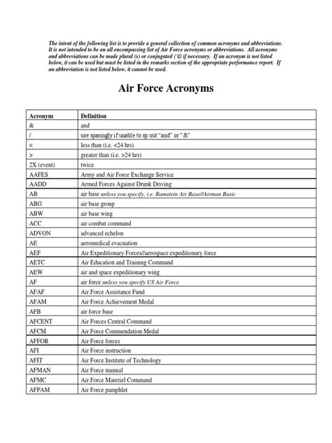 Air Force Acronyms - FutureForge